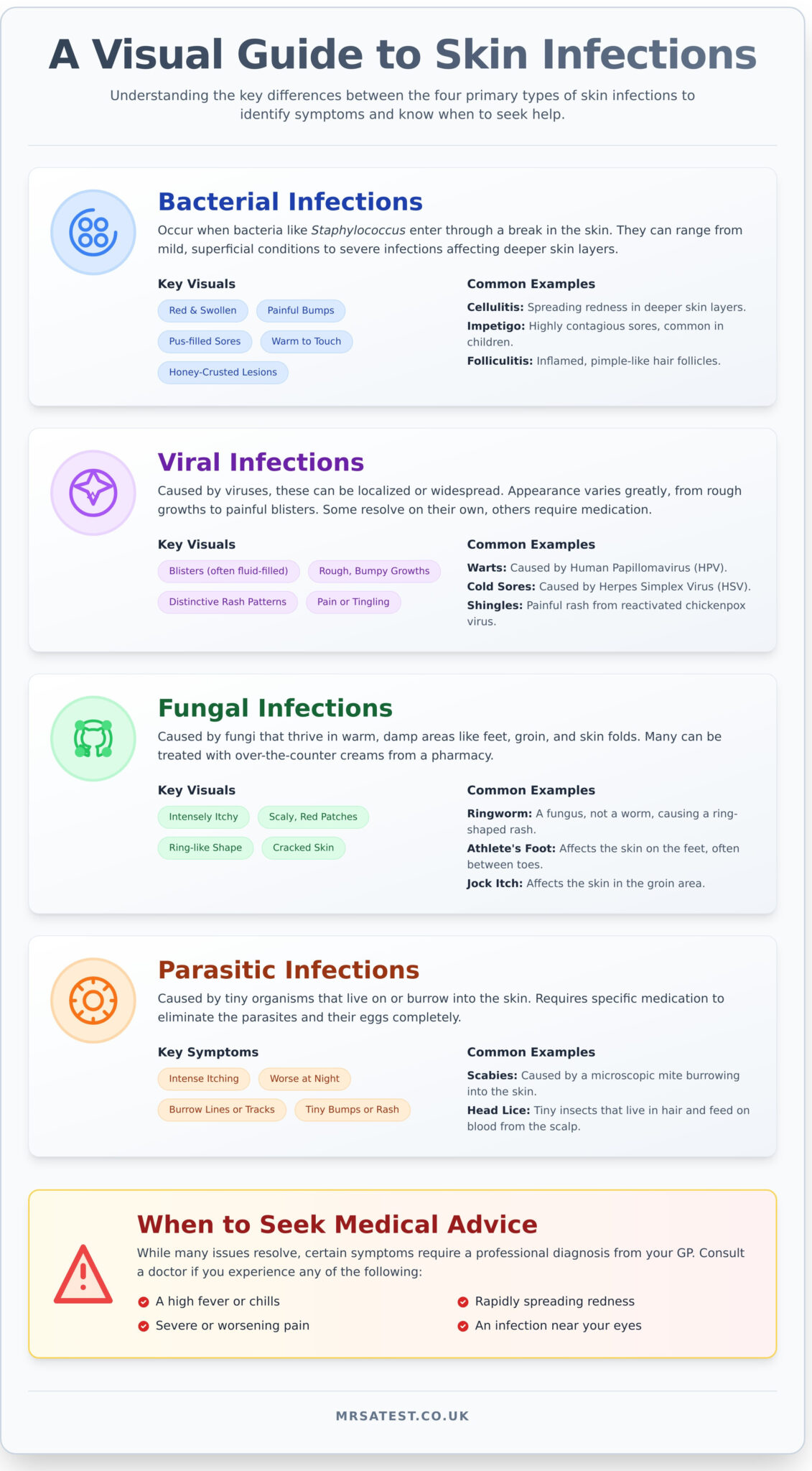 A Visual Guide to Common Skin Infections: Types, Symptoms & When to See ...